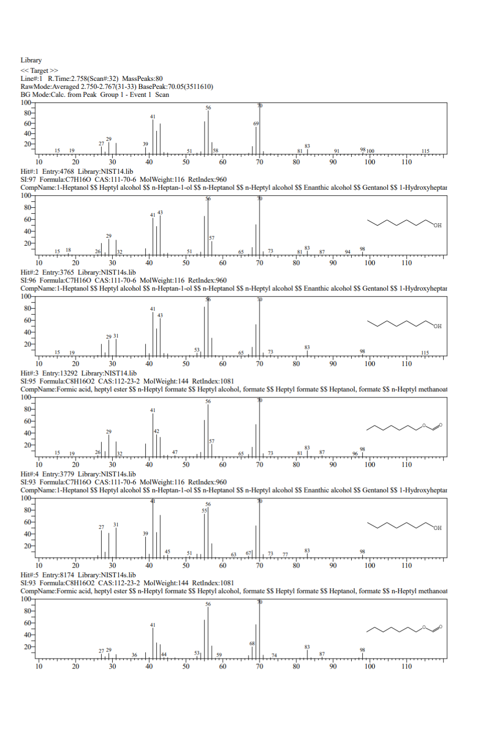 Solved Raw GC signal strength for alcohol (total of all | Chegg.com