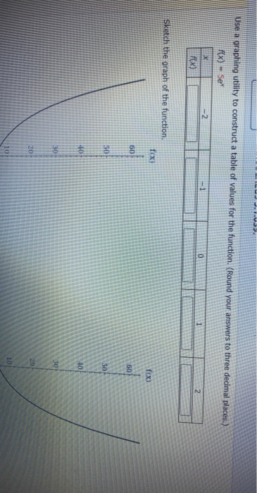 Solved 3 Use A Graphing Utility To Construct A Table Of 6412