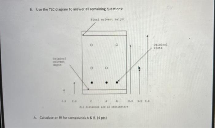 6. Use the TLC diagram to answer all remaining | Chegg.com