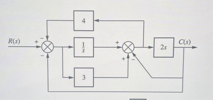 Solved reduce the block diagram | Chegg.com