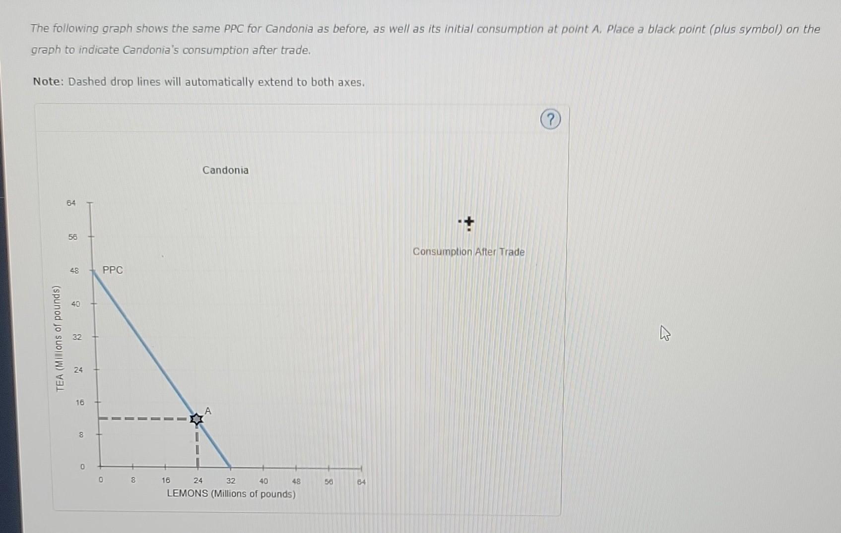 Solved Fill in the blanks and appropriately show the | Chegg.com