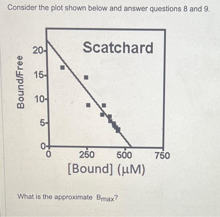 Solved Consider the plot shown below and answer questions 8 | Chegg.com