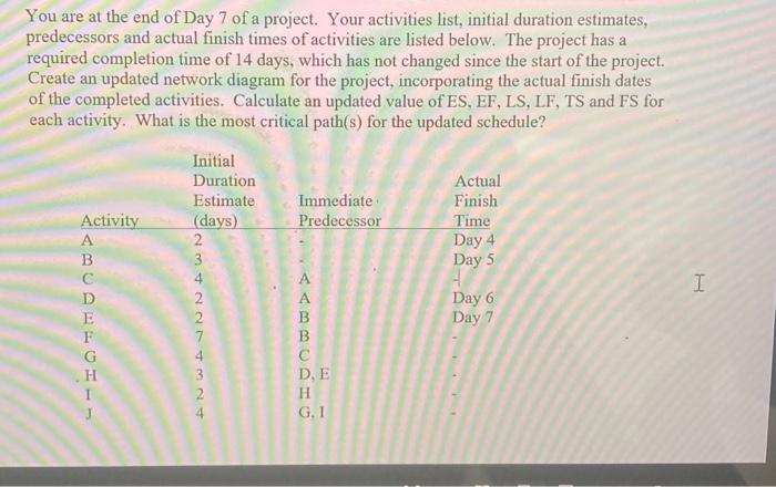 Solved You are at the end of Day 7 of a project. Your | Chegg.com