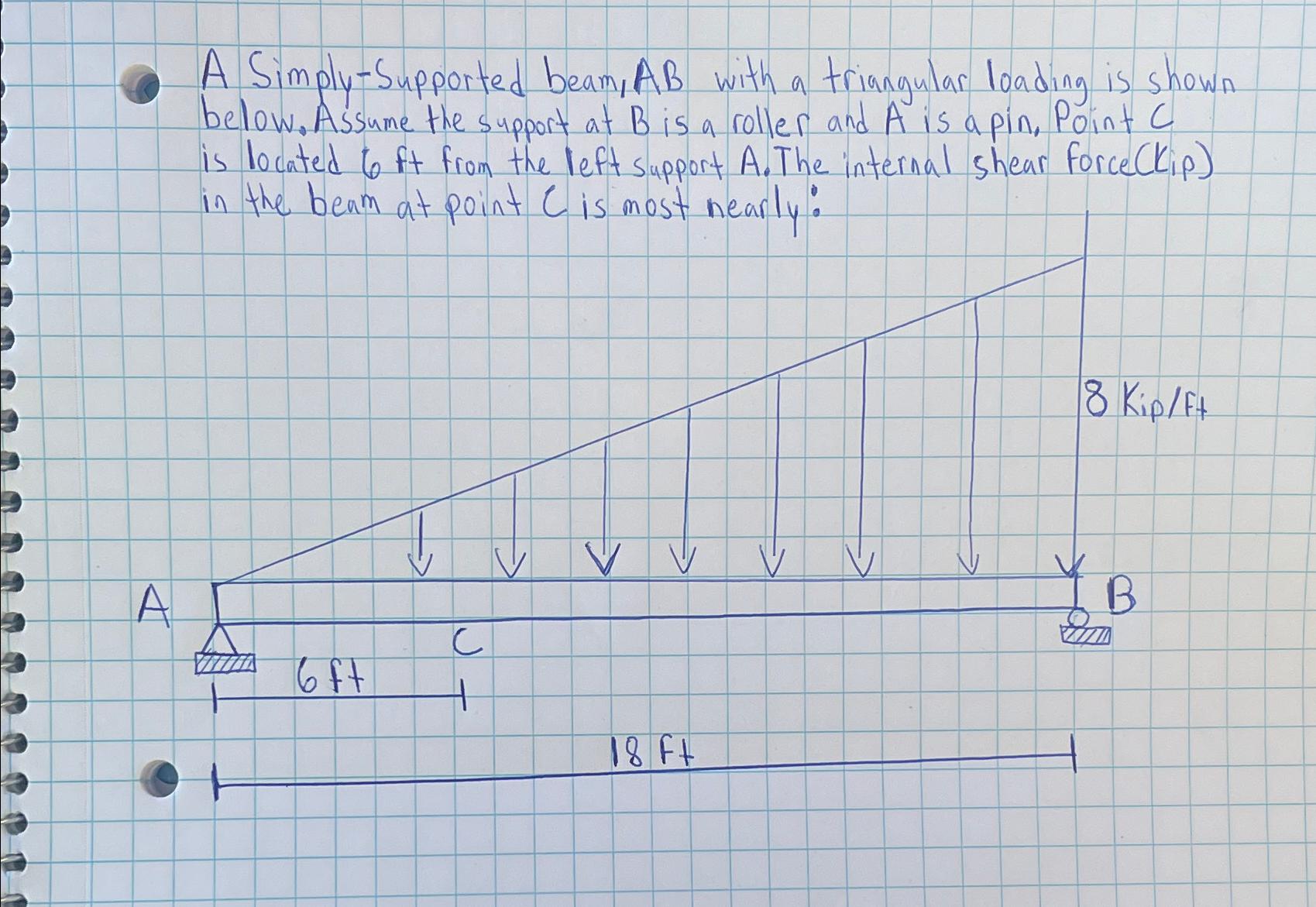 Solved A Simply Supported Beam Ab ﻿with A Triangular