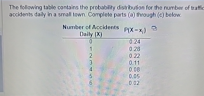 Solved The following table contains the probability | Chegg.com