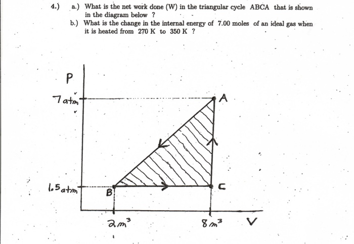 Solved 4.) a.) What is the net work done (W) in the | Chegg.com