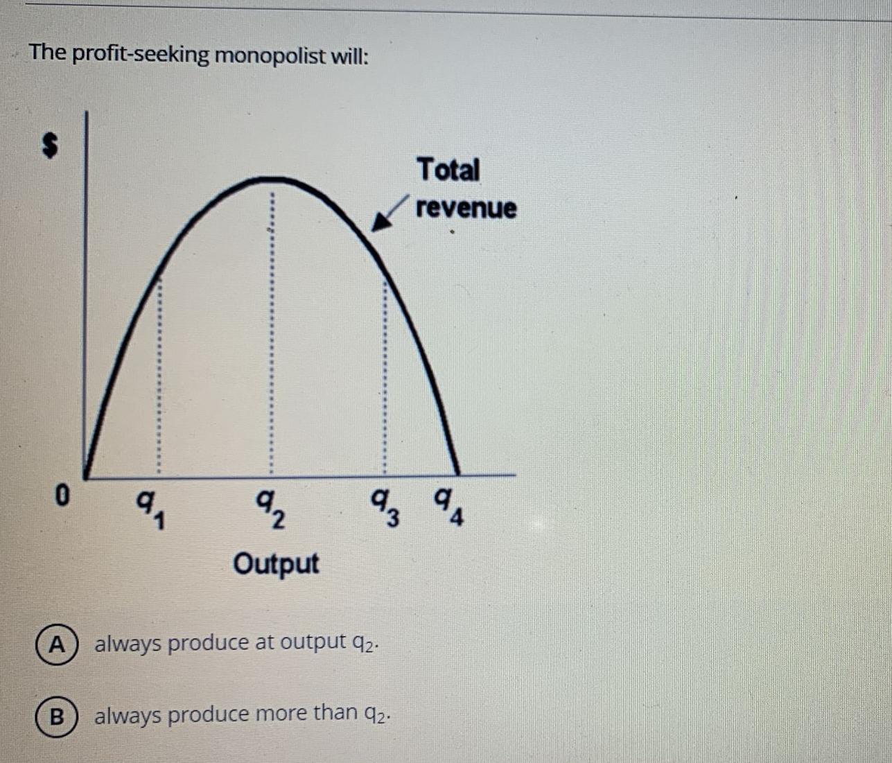 Solved The profit-seeking monopolist will:always produce at | Chegg.com