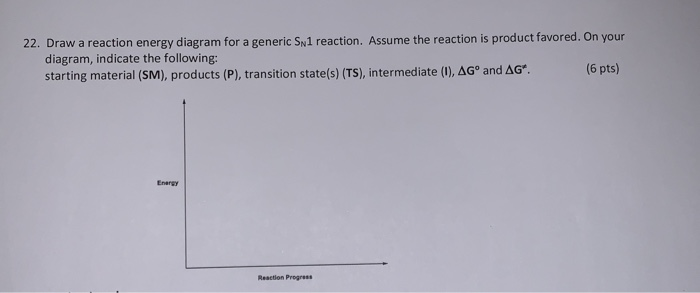 Solved 22. Draw a reaction energy diagram for a generic Sn1 | Chegg.com