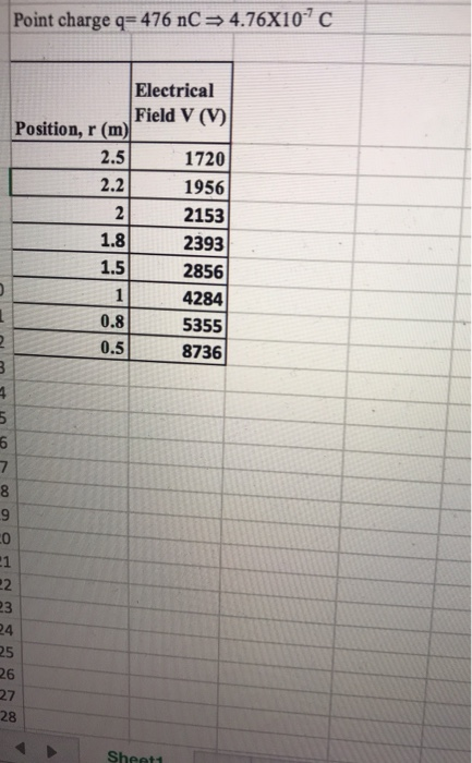 Solved use the results to compute the experimental value of | Chegg.com