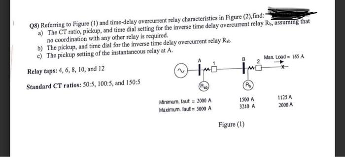 Solved Q8) Referring to Figure (1) and time-delay | Chegg.com