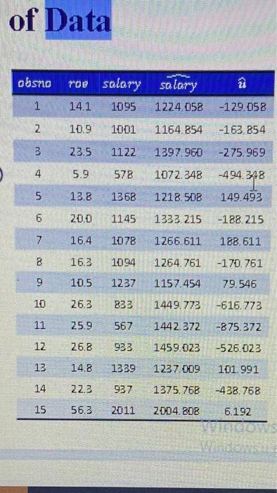 of Data \begin{tabular}{|ccccc} \hline obsno & ro8 & | Chegg.com