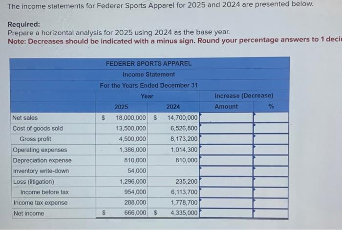 Solved The income statements for Federer Sports Apparel for | Chegg.com