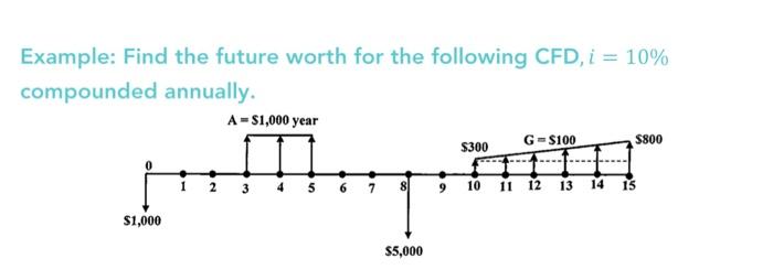 Solved engineering economicsExample: Find the future worth | Chegg.com