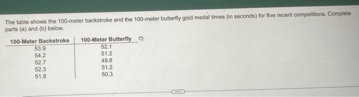 Solved The table shows the 100-meter backstroke and the | Chegg.com