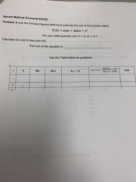 Solved Secant Method (Forward) EXCEL Problem 4 Use the | Chegg.com