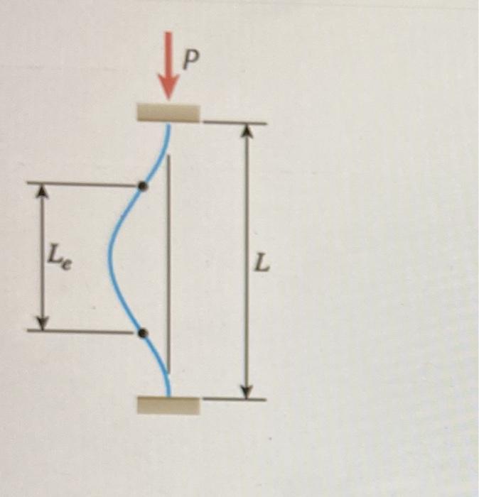 Solved Process-Oriented Problem 10.002 - Euler buckling | Chegg.com