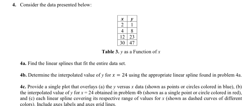 Only 4C) ﻿PLOT MATLABConsider the data presented | Chegg.com