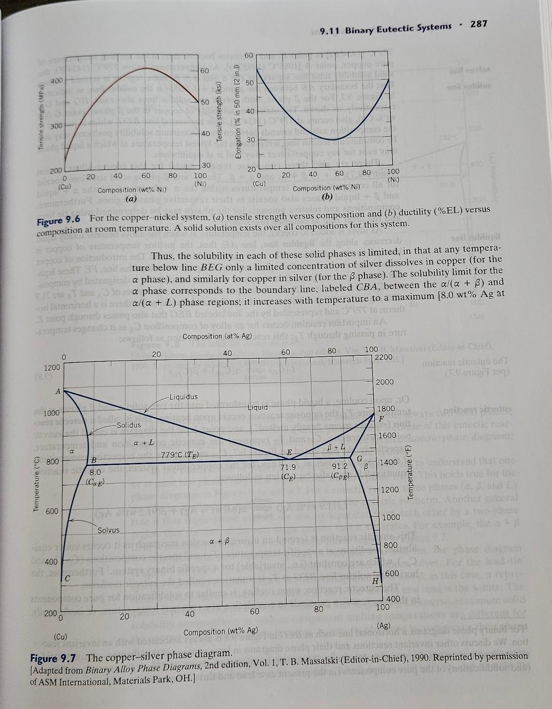 Solved Question 3 For equilibrium solidification of a Cu−Ag | Chegg.com