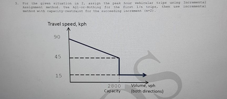 3. For the given situation in 2, assign the peak hour | Chegg.com