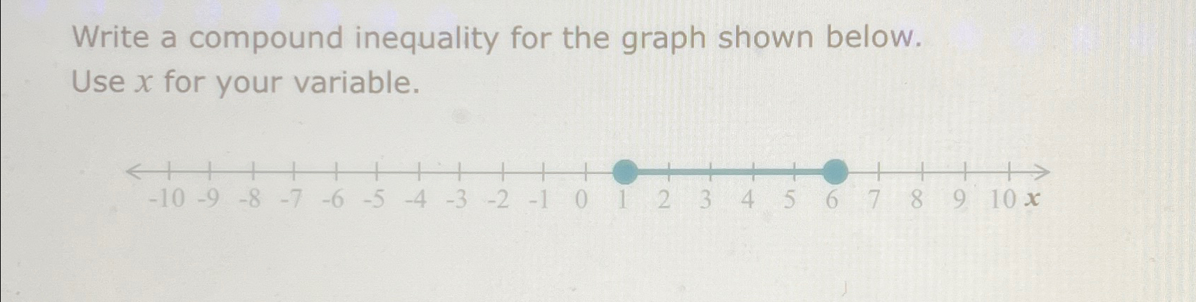 Solved Write a compound inequality for the graph shown | Chegg.com