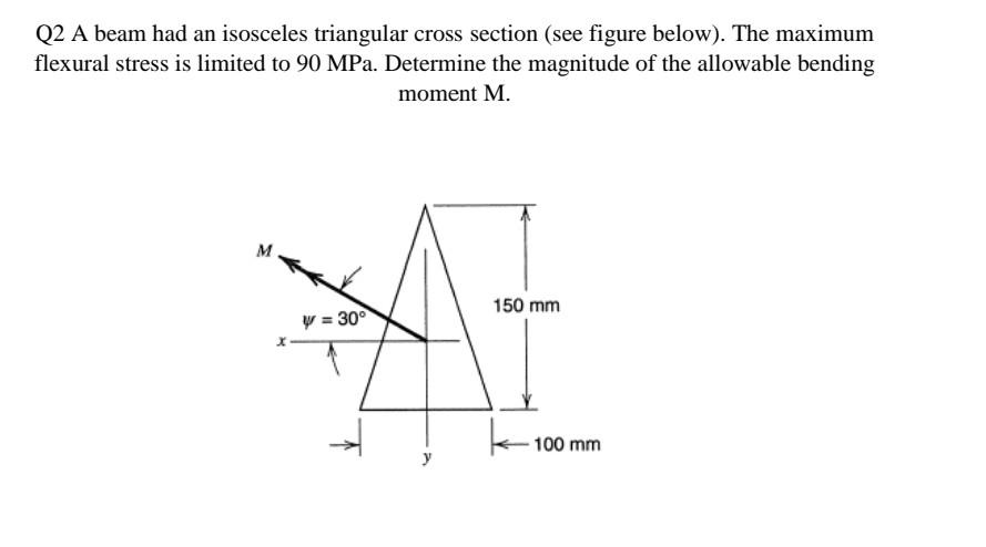 Solved Q2 A beam had an isosceles triangular cross section | Chegg.com