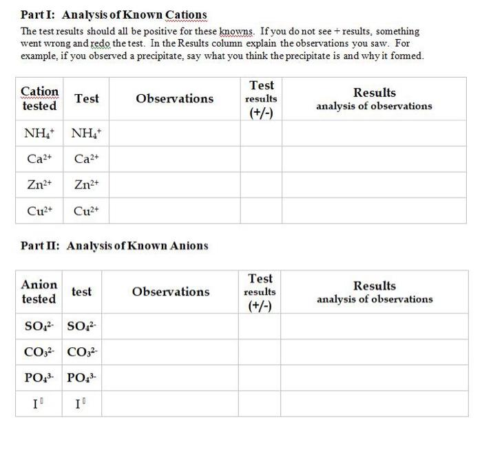 Solved Qualitative Analysis of Ions. objective: To become | Chegg.com