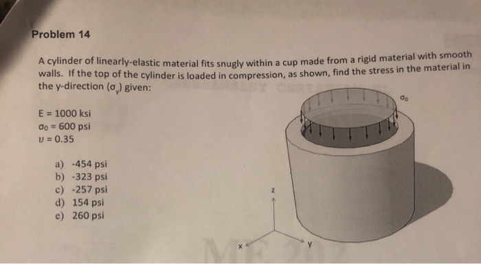 Solved Problem 14 A cylinder of linearly-elastic material | Chegg.com
