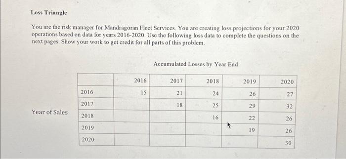 Loss Triangle You are the risk manager for | Chegg.com