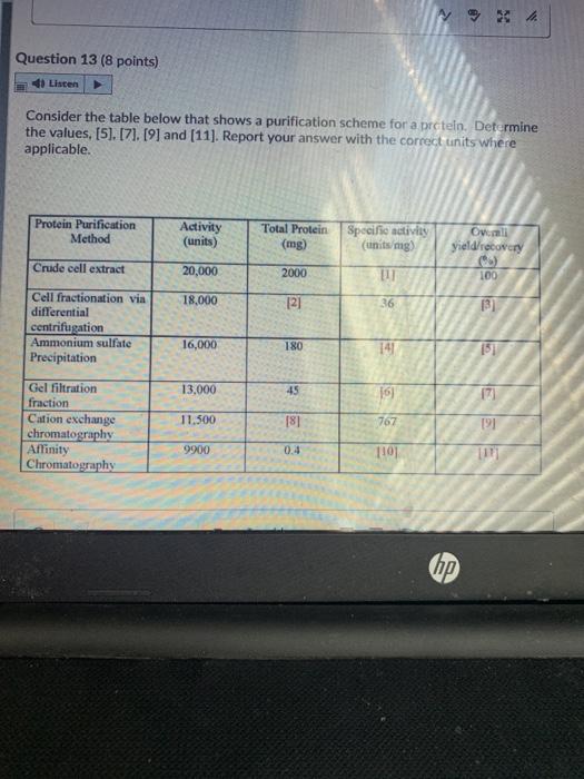Solved > Question 13 (8 points) 4 Listen Consider the table | Chegg.com