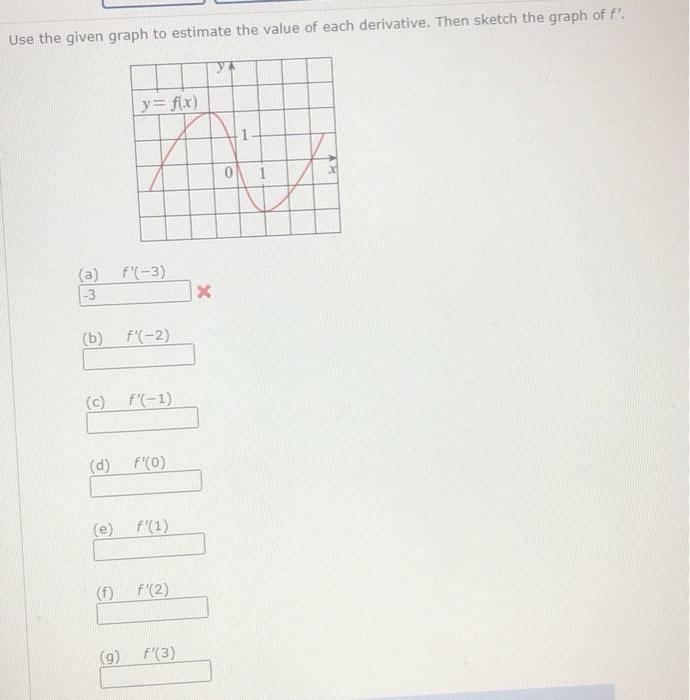 Solved Use the given graph to estimate the value of each | Chegg.com
