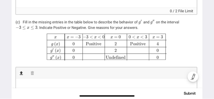 Solved Graph Of G The Graph Of The Continuous Function G Is