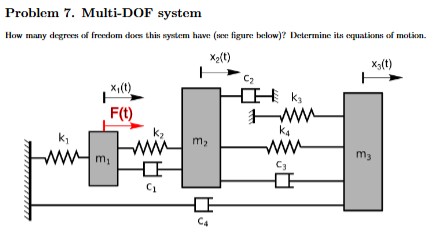 Solved Problem 7. ﻿Multi-DOF systemHow many degrees of | Chegg.com