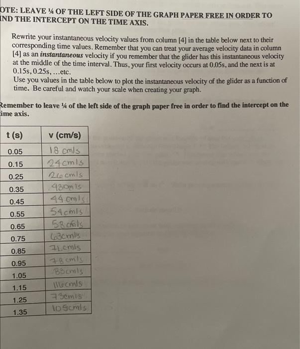 OTE: LEAVE 1/4 OF THE LEFT SIDE OF THE GRAPH PAPER | Chegg.com