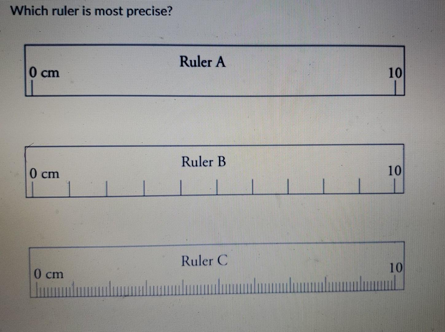 Solved Which ruler is most precise? Ruler A O cm 10 Ruler B | Chegg.com