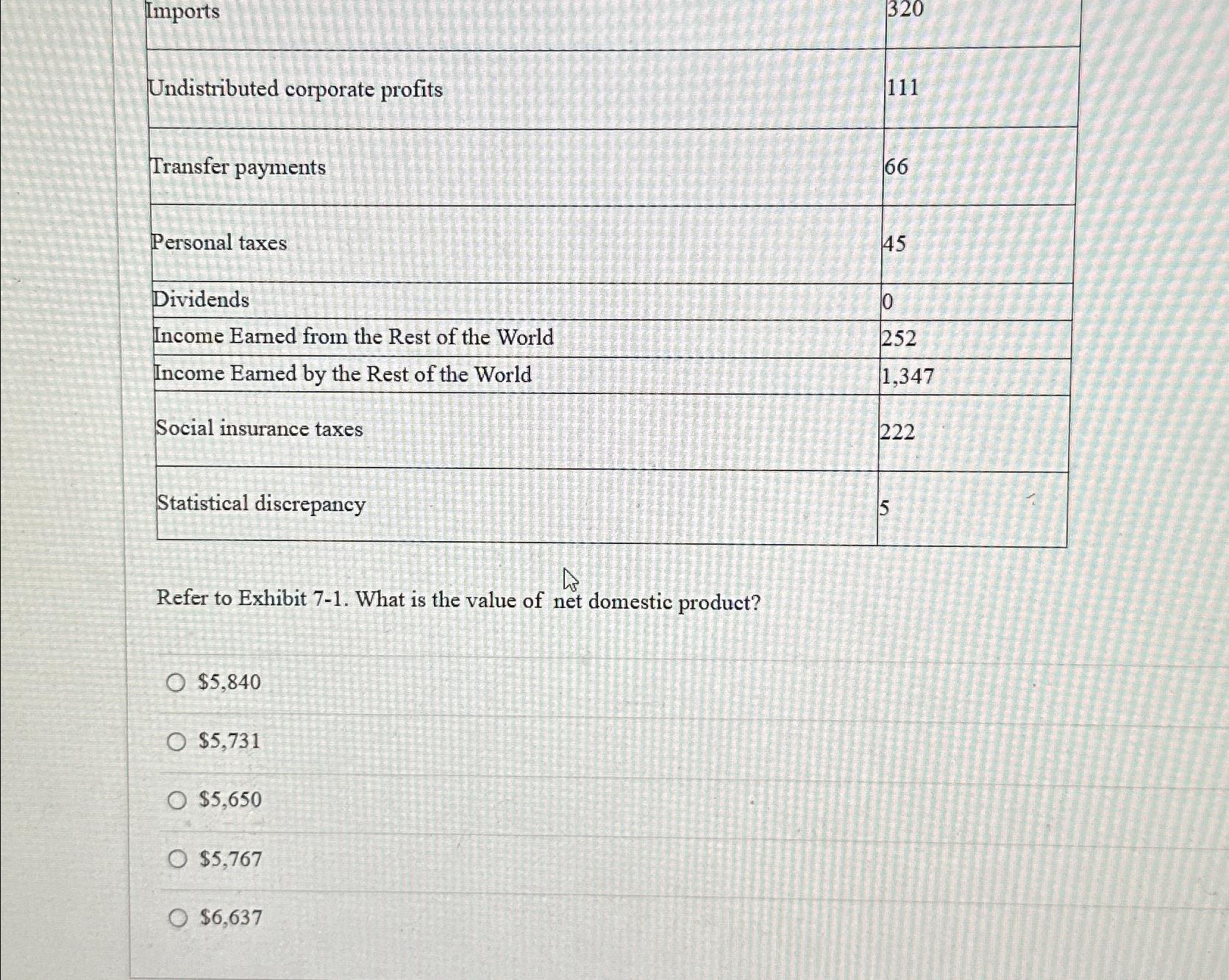Solved Exhibit 7-1\table[[Consumption expenditures,$4,150 | Chegg.com