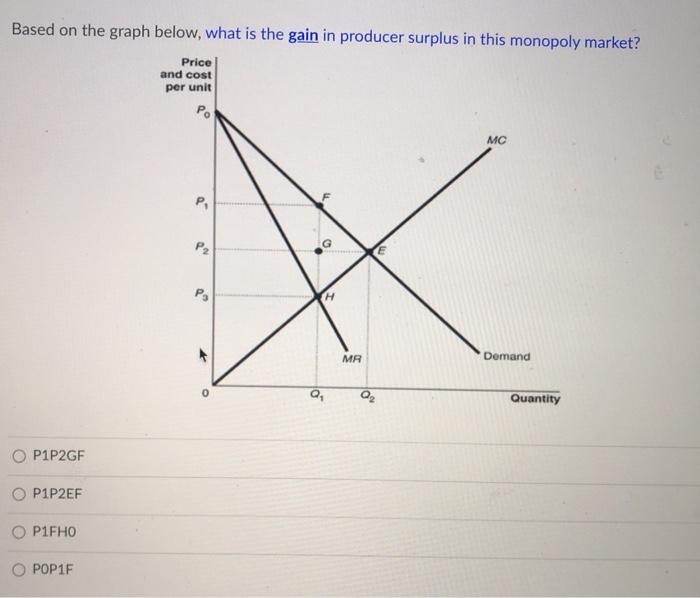 Solved Based on the graph below, what is the gain in | Chegg.com