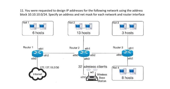 Solved 11. You were requested to design IP addresses for the | Chegg.com