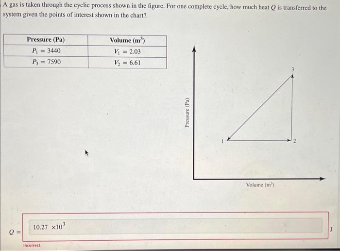Solved A gas is taken through the cyclic process shown in | Chegg.com