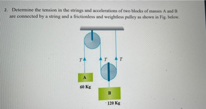 Solved 2. Determine the tension in the strings and | Chegg.com