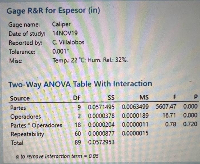 Solved The results obtained from a Gage R&R study are | Chegg.com