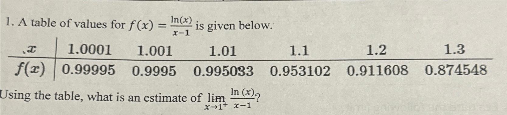 Solved A table of values for f(x)=ln(x)x-1 ﻿is given | Chegg.com