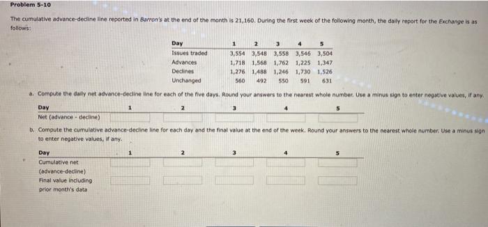 Solved The cumulative advance-decline line reported in | Chegg.com