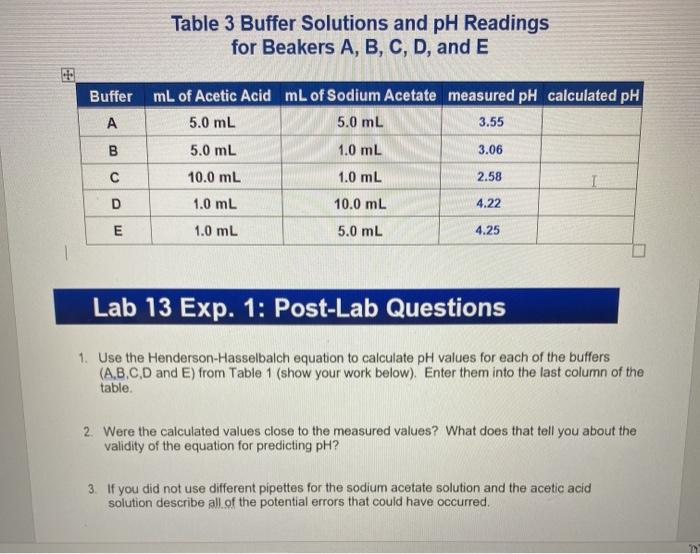 Solved Table 3 Buffer Solutions and pH Readings for Beakers | Chegg.com