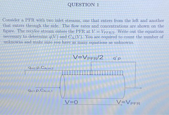 Consider a PFR with two inlet streams, one that | Chegg.com