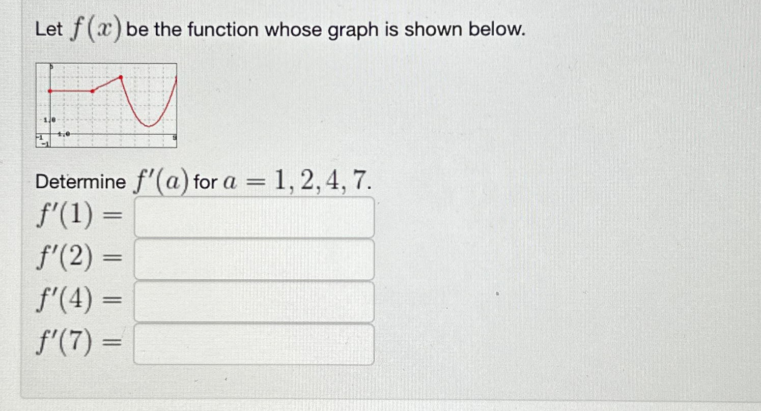 Solved Let f(x) ﻿be the function whose graph is shown | Chegg.com