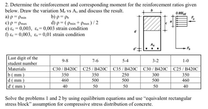 Solved 2. Determine the reinforcement and corresponding | Chegg.com
