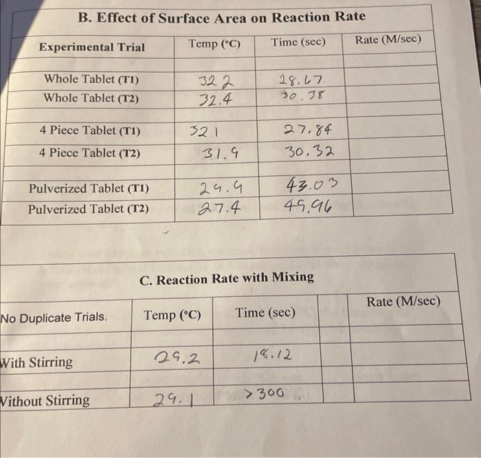 Effect of Surface Area on Reaction Rate | Chegg.com