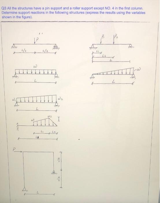 Solved Q3 All the structures have a pin support and a roller | Chegg.com