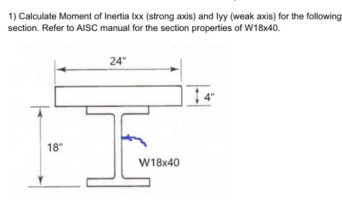 Solved 1) Calculate Moment of Inertia Ixx (strong axis) and | Chegg.com