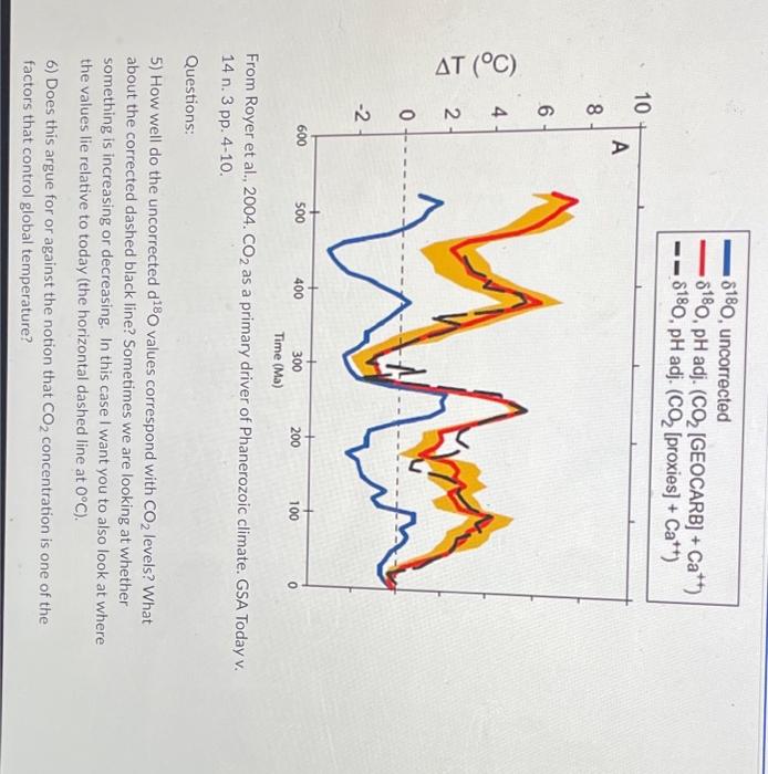 Solved C) Chemical proxies for temperature The last point of | Chegg.com